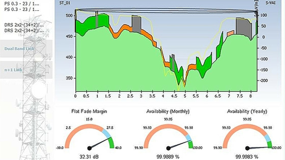 Network Planning Tools - RadioSoft